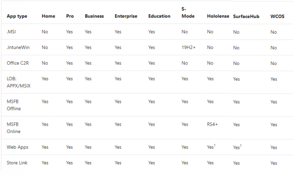 Microsoft’s Innovative WCOS Spotted In Windows 10 Support Document ...