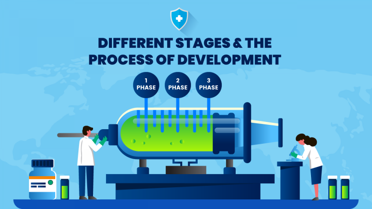 Different stages & the process of development | GuestCanPost