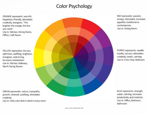 Therapeutic Color Analysis, Color Psychology and Its Use | GuestCanPost