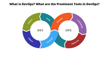 What is DevOps? What are the Prominent Tools in DevOps? | GuestCanPost
