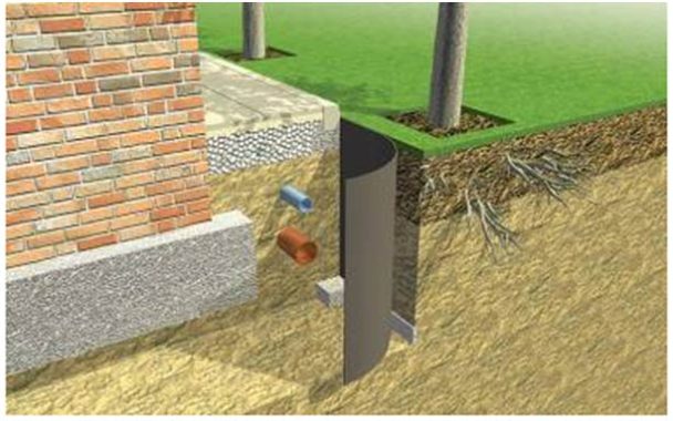 HDPE Root Barrier Advantages and Benefits | GuestCanPost
